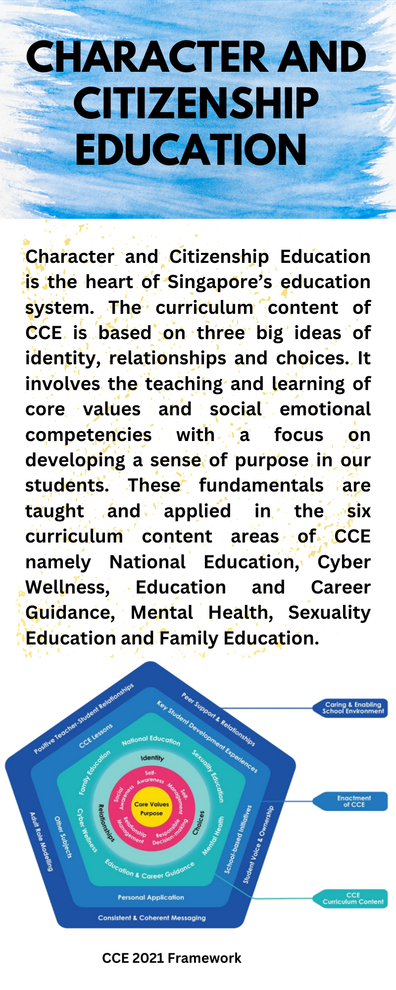 Character & Citizenship Education